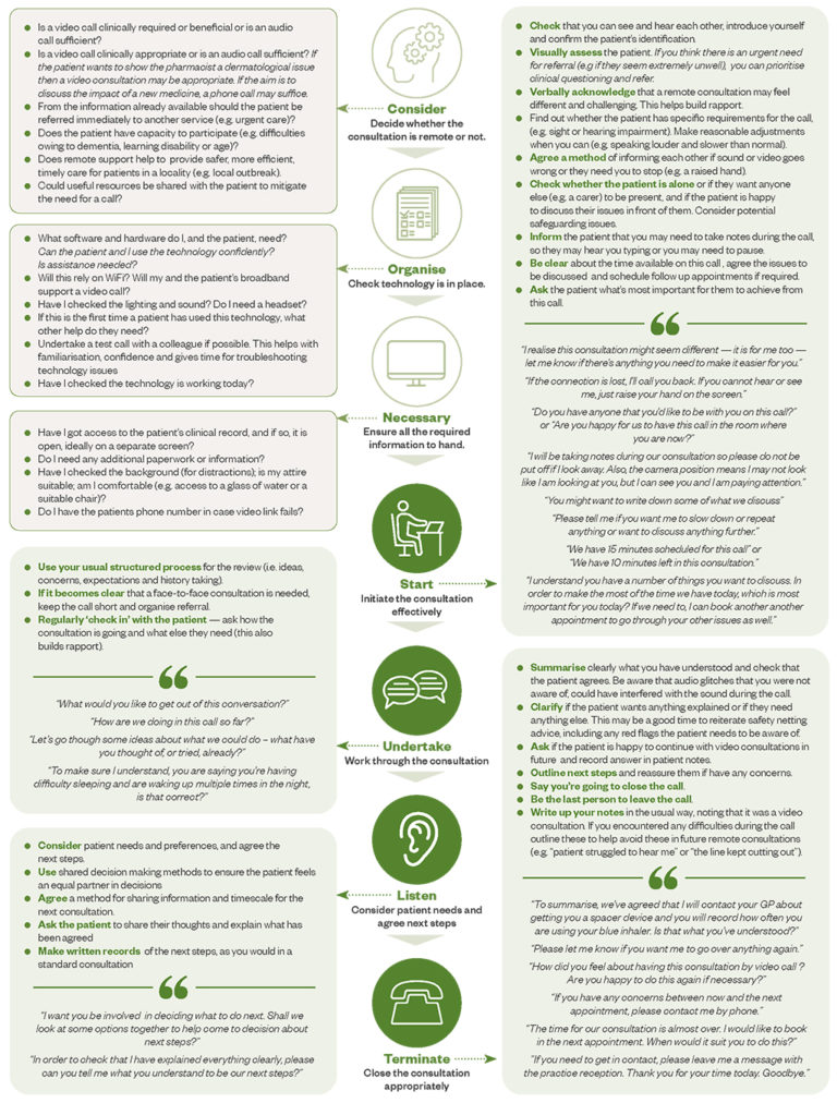 Remote consultations: how pharmacy teams can practise them successfully ...