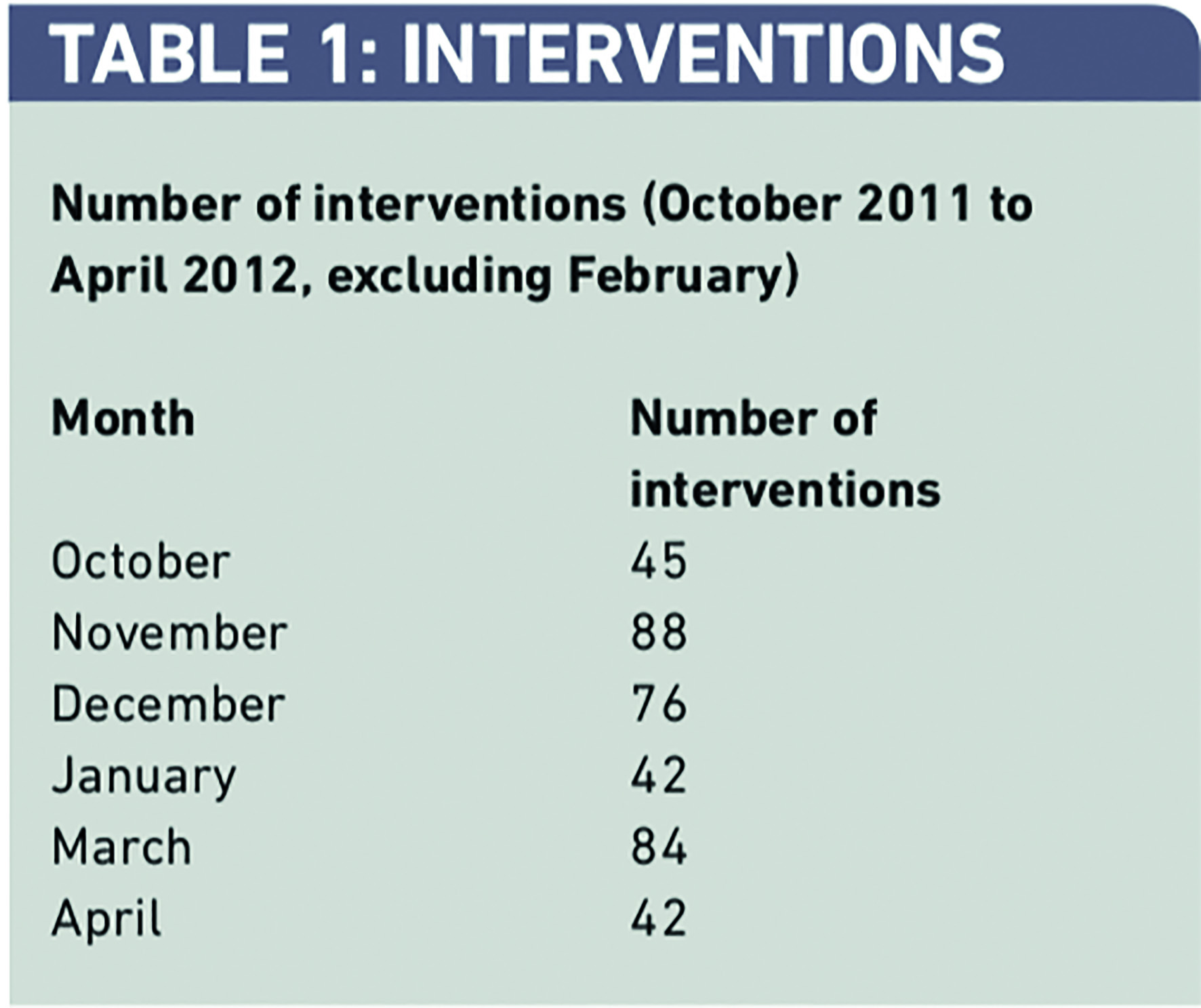 Intervention monitoring in paediatrics as a strategy to improve ...