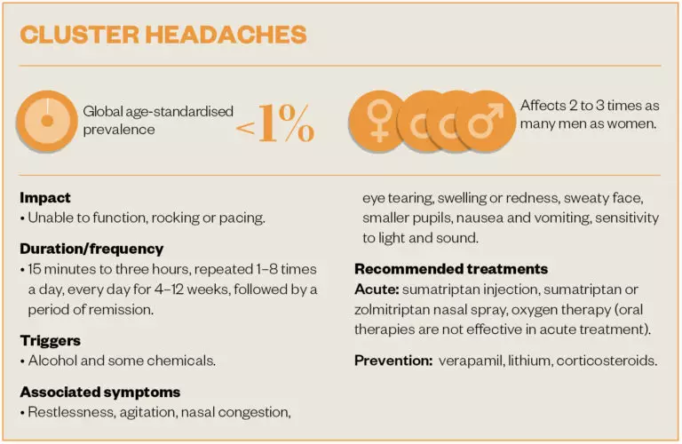 Headache: a visual guide - The Pharmaceutical Journal