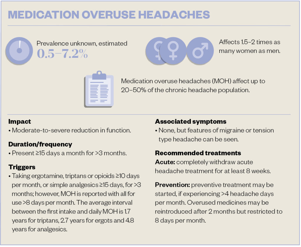 Headache: a visual guide - The Pharmaceutical Journal