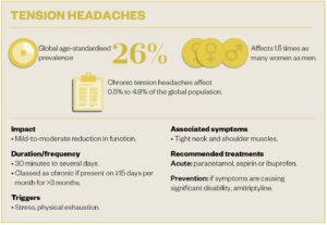 Headache: a visual guide - The Pharmaceutical Journal
