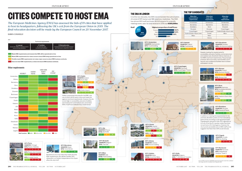 Cities compete to host EMA - The Pharmaceutical Journal