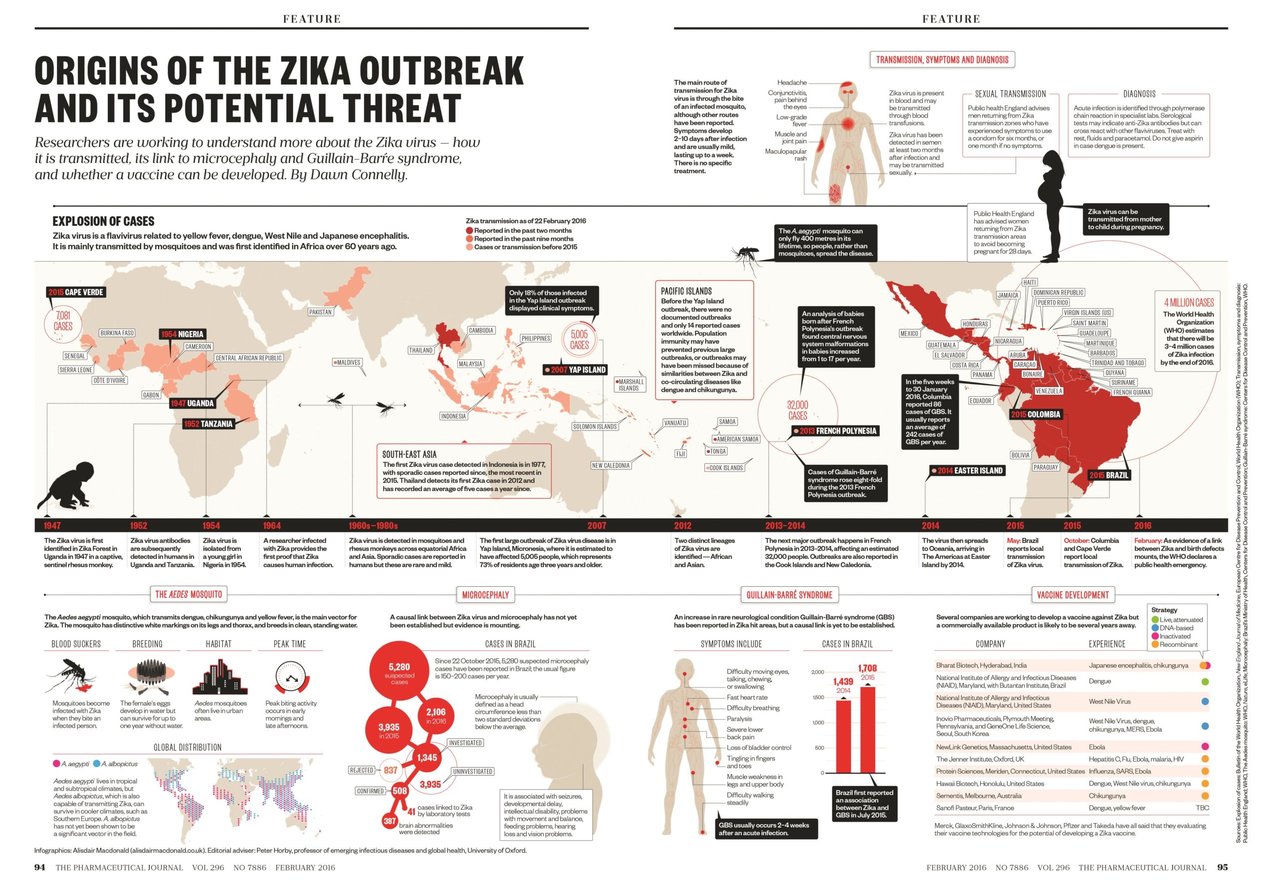 Origins of the Zika outbreak and its potential threat - The ...