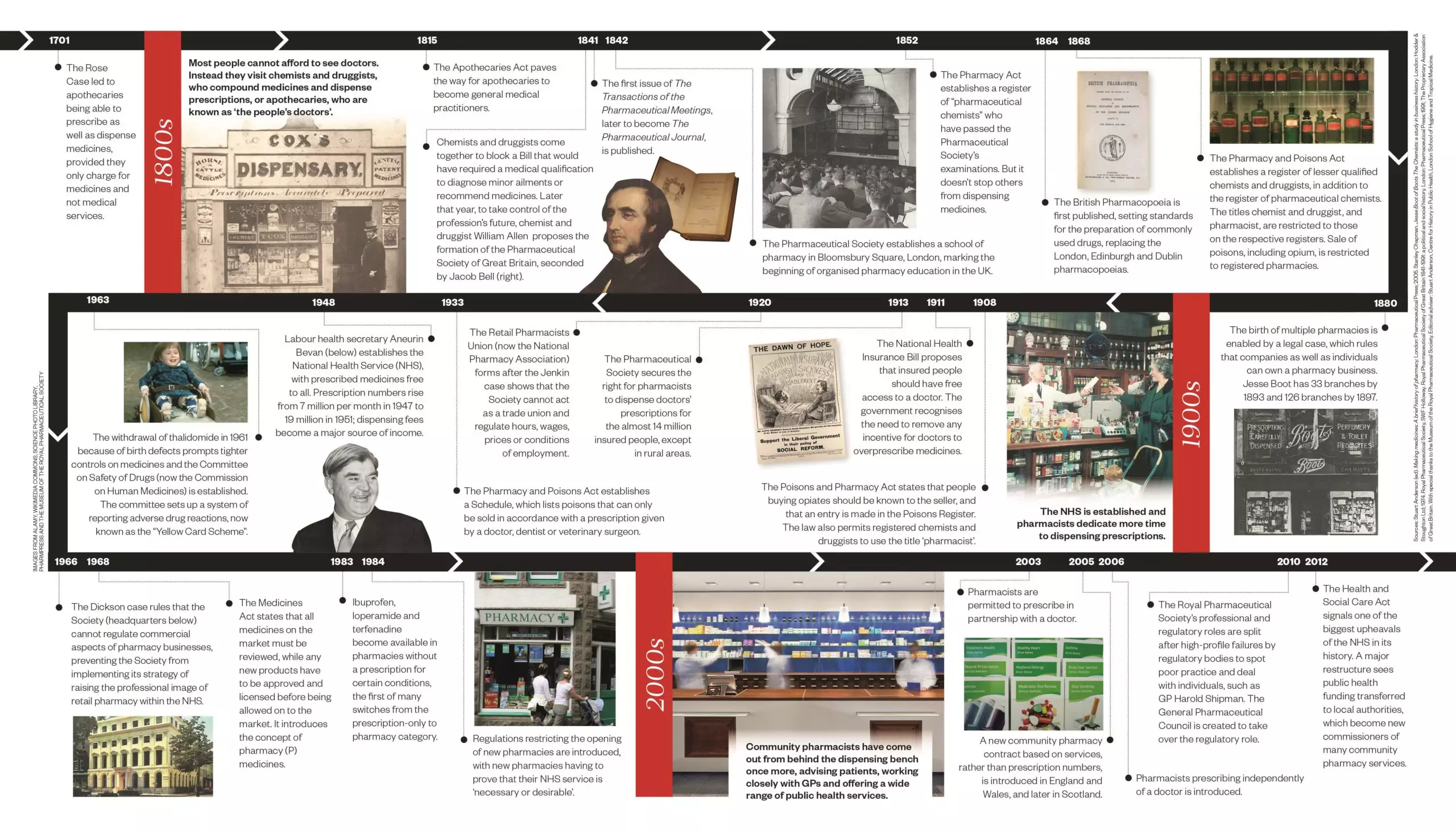 The evolution of community pharmacists in the UK - The Pharmaceutical ...