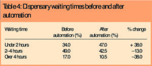 Evaluation of an automated dispensing system in a hospital pharmacy ...