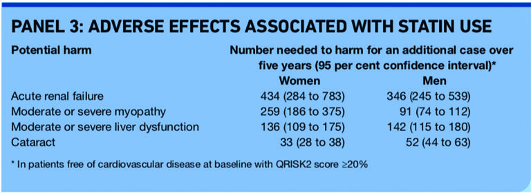 The effectiveness of statins for primary prevention in people without ...