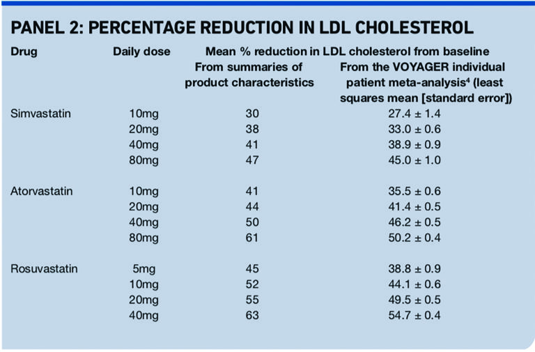 If a patient wants to take a statin, and offering it is in line with ...