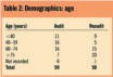 Thromboembolism prevention on a medical assessment unit — audits before ...