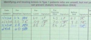 How to interpret blood glucose monitoring charts and adjust insulin ...