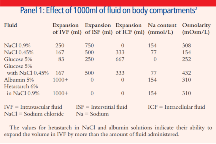 Intravenous fluid therapy — what pharmacists need to monitor - The ...