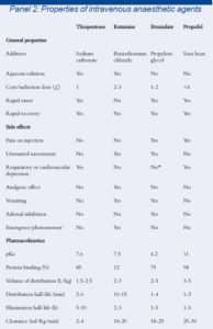 Anaesthesia and surgical pain relief — the ideal general anaesthetic ...