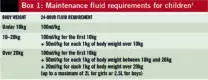 Principles of fluid management for paediatric patients - The ...