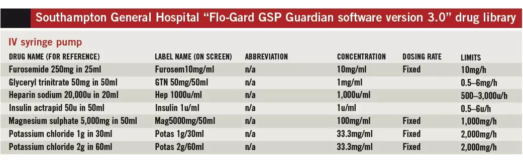 Developing a drug library for “smart” IV infusion devices: a smart move ...