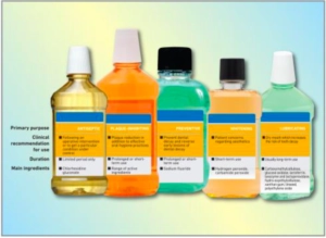 How to select the right mouthwash - The Pharmaceutical Journal