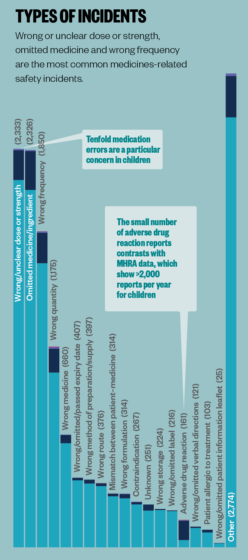 Medicines safety in children - The Pharmaceutical Journal