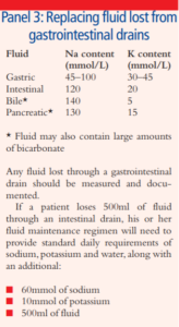 Intravenous fluid therapy — what pharmacists need to monitor - The ...