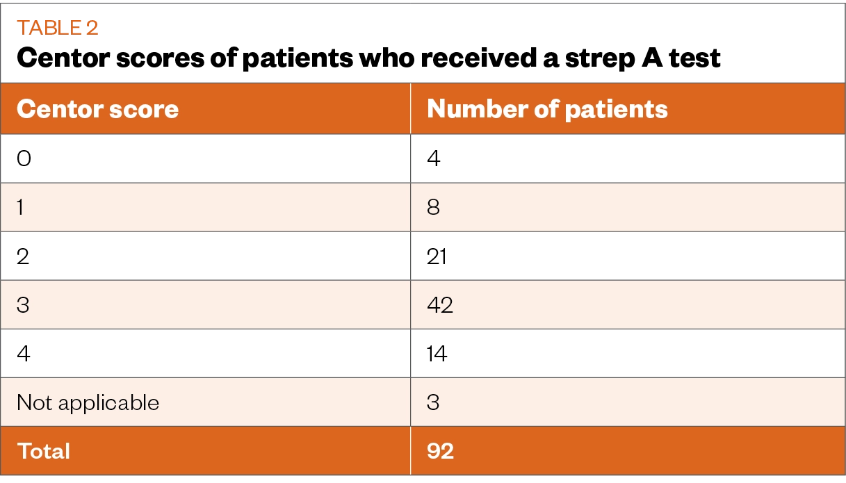 The impact of a community pharmacy cough, cold and flu service on ...