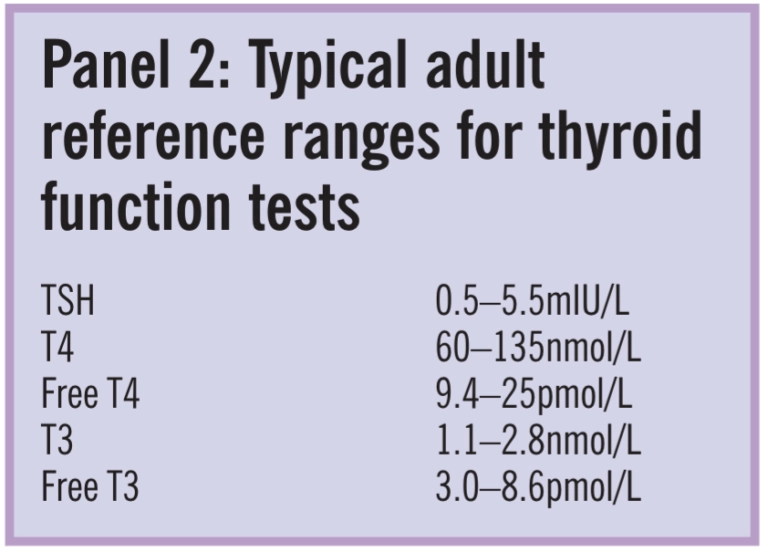 Blood tests used to investigate liver, thyroid or kidney function and ...