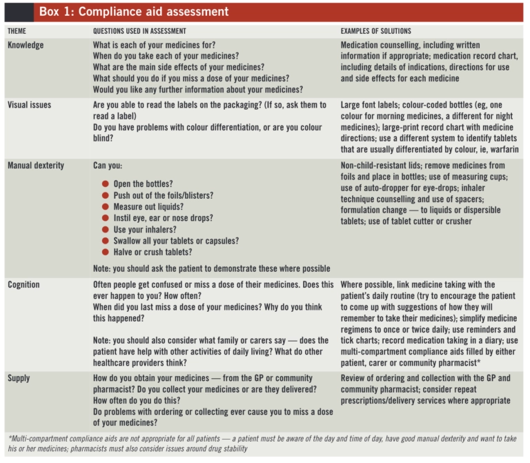 How to support patients to take ownership of their medication - The ...