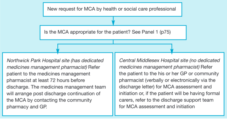 Compliance aids: an elephant in the room - The Pharmaceutical Journal