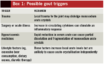 Gout: clinical features and diagnosis - The Pharmaceutical Journal