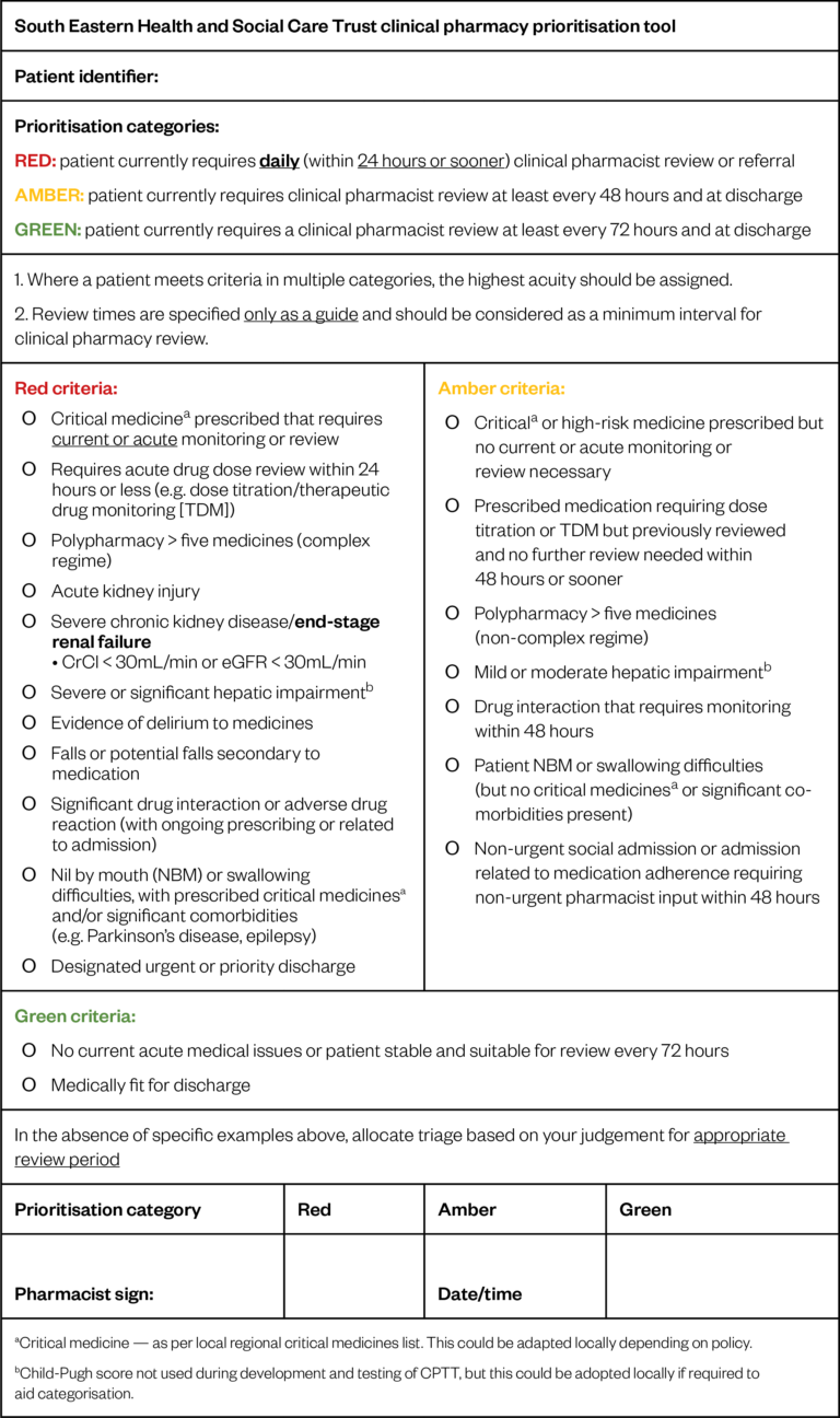 Development and reliability of a clinical pharmacy triage tool in the ...