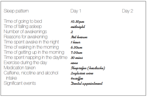 Insomnia and its management - The Pharmaceutical Journal