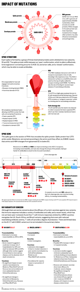 Tackling the rise of concerning COVID-19 variants in the UK - The ...