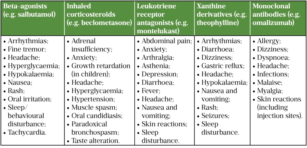 Adverse drug reactions in children and young people - The ...