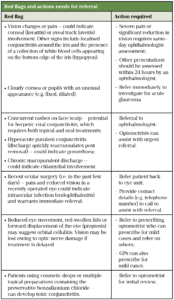 Bacterial conjunctivitis: diagnosis and management - The Pharmaceutical ...