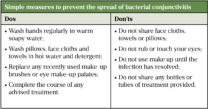 Bacterial conjunctivitis: diagnosis and management - The Pharmaceutical ...