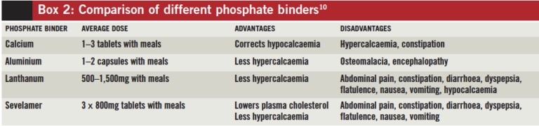 Chronic kidney disease: managing the complications - The Pharmaceutical ...