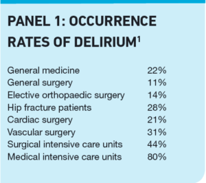Delirium: a guide to a common condition - The Pharmaceutical Journal