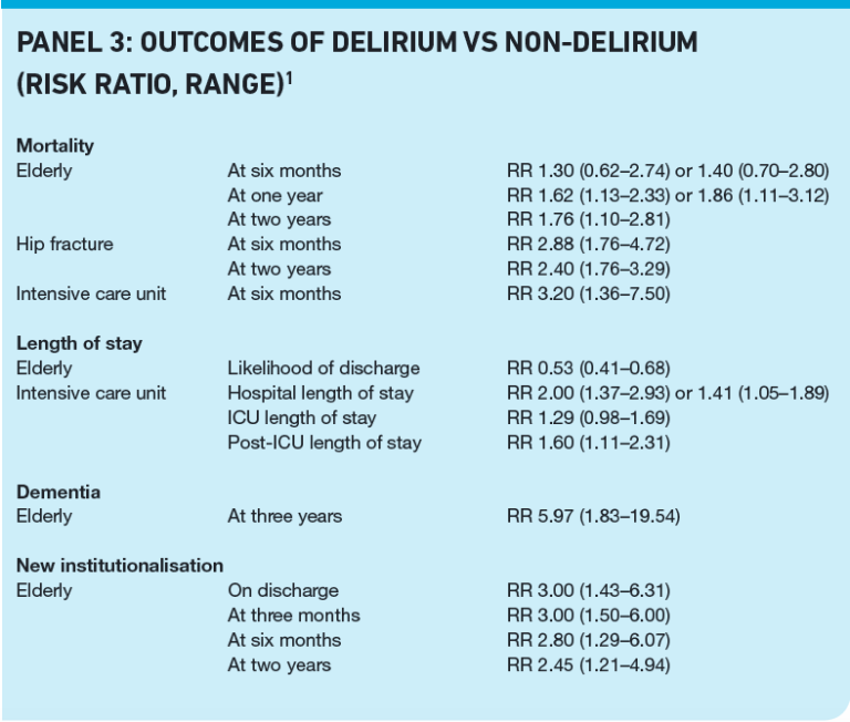 Delirium: a guide to a common condition - The Pharmaceutical Journal