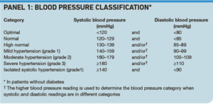 Monitoring hypertension: how and why - The Pharmaceutical Journal