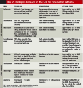 Rheumatoid arthritis: management - The Pharmaceutical Journal