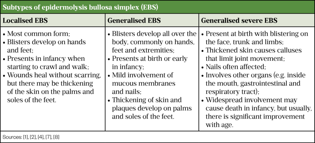 Epidermolysis bullosa: recognition and management - The Pharmaceutical ...