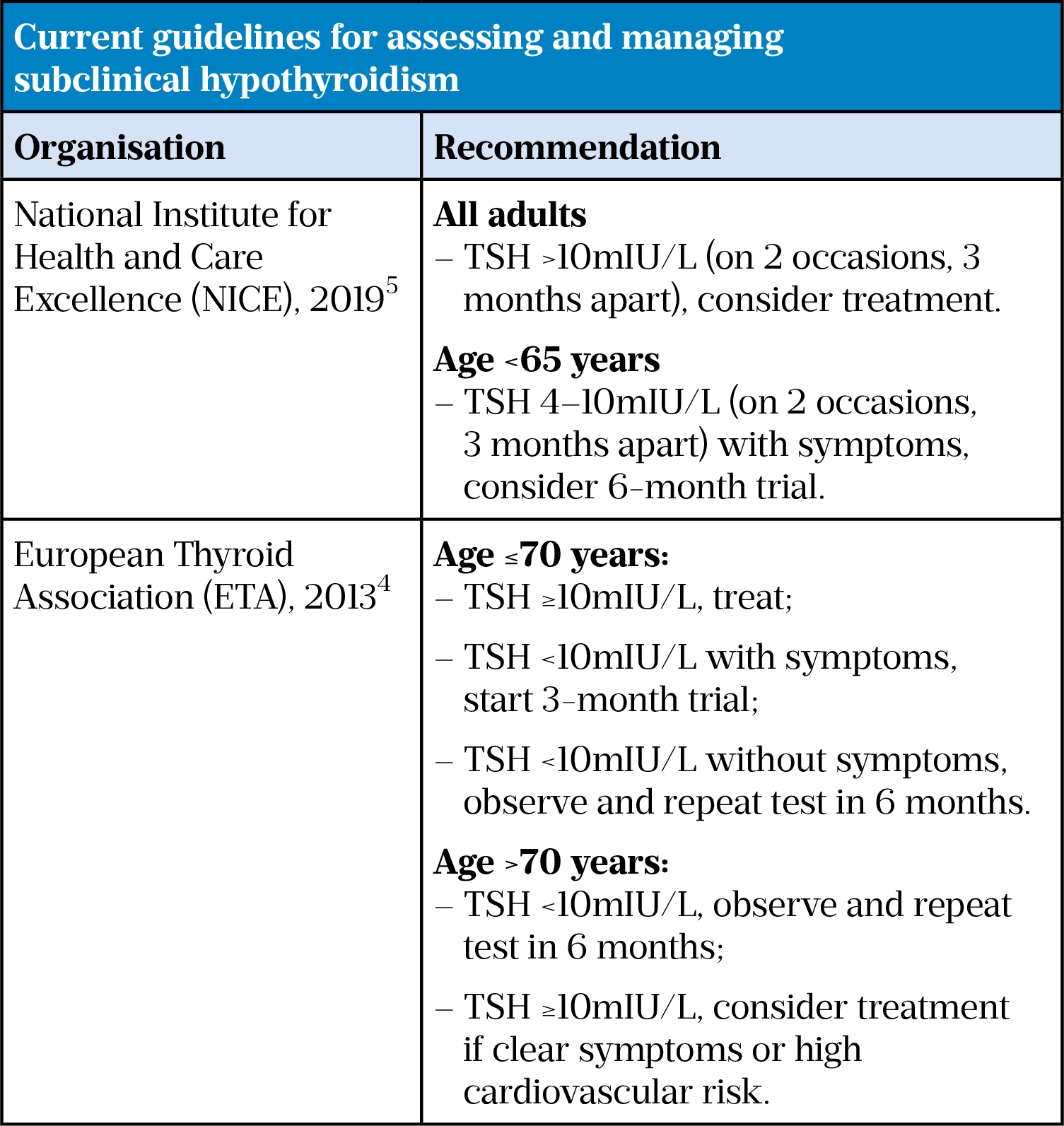 'It's a murky business': the row over levothyroxine use in ‘subclinical ...