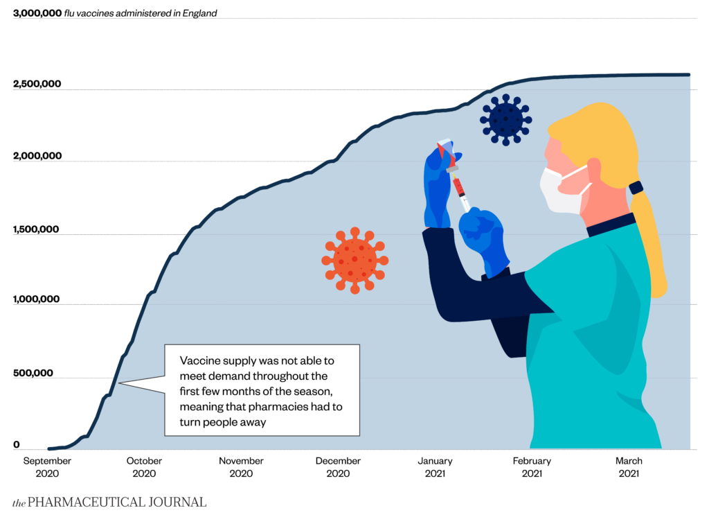 In figures: the biggest flu vaccination campaign in history - The ...