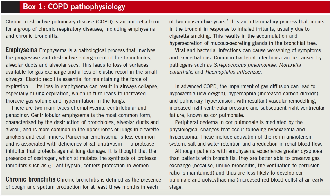 COPD: clinical features and diagnosis - The Pharmaceutical Journal