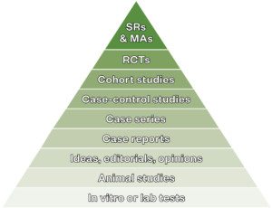 Critical appraisal: how to evaluate research for use in clinical ...