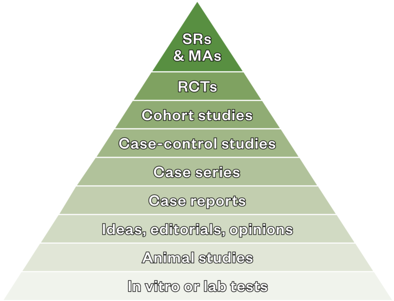 Critical appraisal: how to evaluate research for use in clinical ...