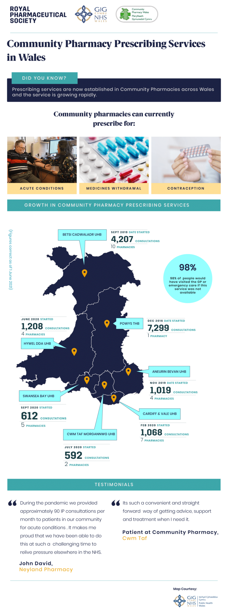 Independent prescribing pharmacists deliver 16,000 consultations since ...