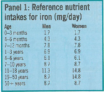 Understanding iron requirements - The Pharmaceutical Journal