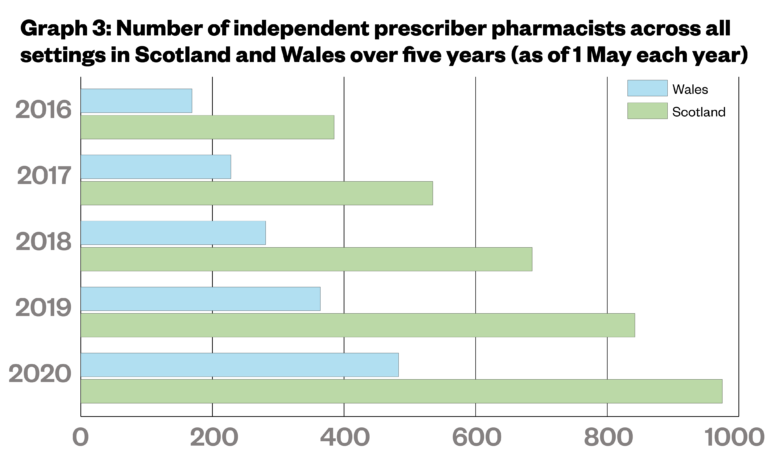 A quiet revolution: how pharmacist prescribers are reshaping parts of ...
