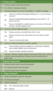 Prostate cancer: recognition and diagnosis - The Pharmaceutical Journal