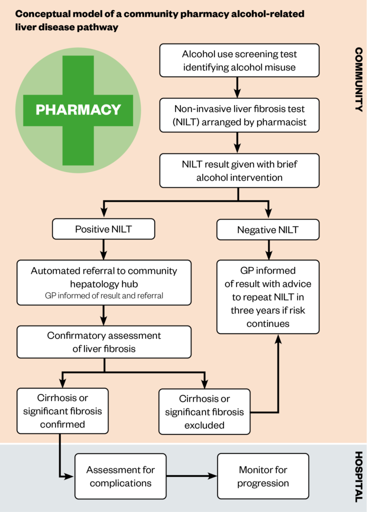 Building on hepatitis C testing: the potential to identify alcohol ...