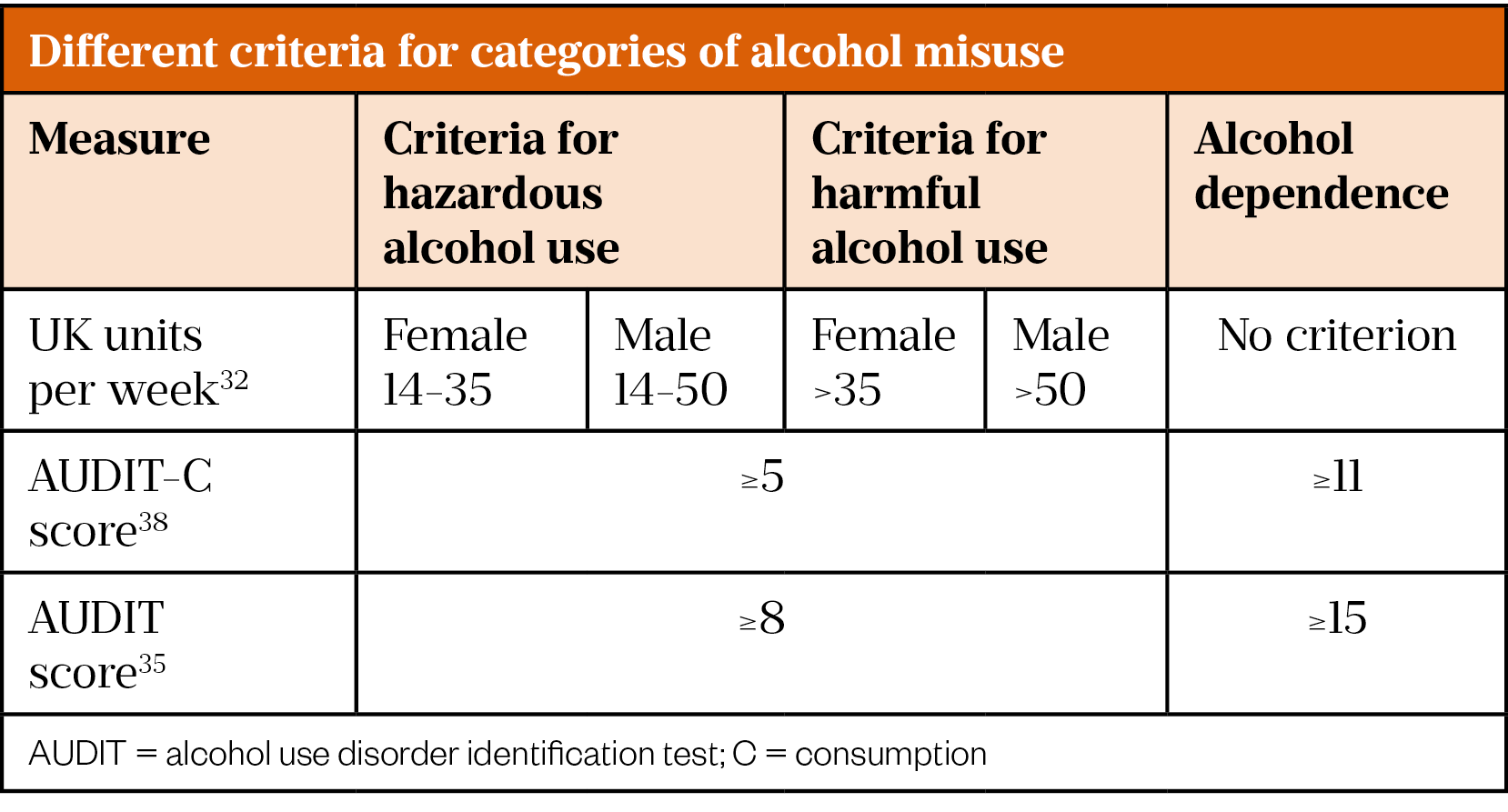 Building on hepatitis C testing: the potential to identify alcohol ...