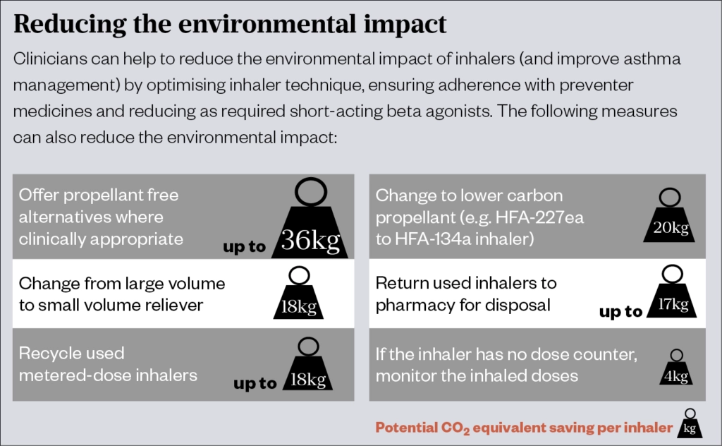 Greener inhalers: are we setting the wrong targets? - The ...
