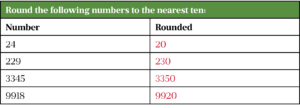 A guide to rounding for pharmacy students and trainees - The ...